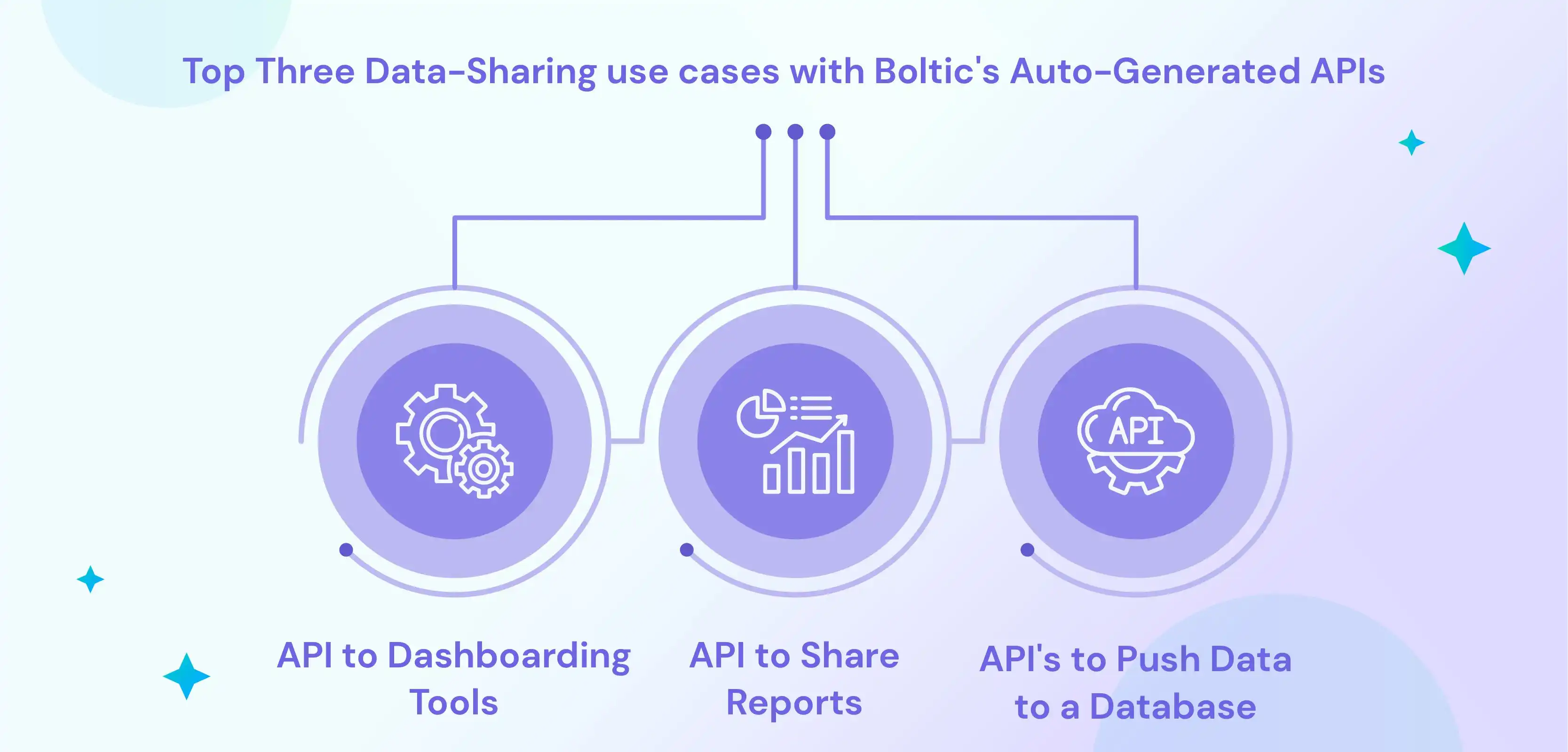 Boltic: A Modern Approach to Data Sharing